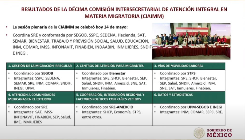 ¿Qué es el Modelo Mexicano de Movilidad Humana?