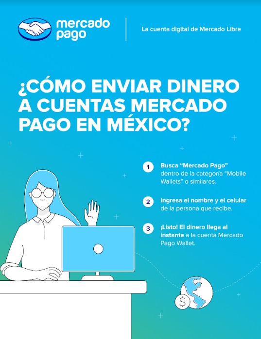 El paso a paso para enviar dinero a México por Mercado Pago